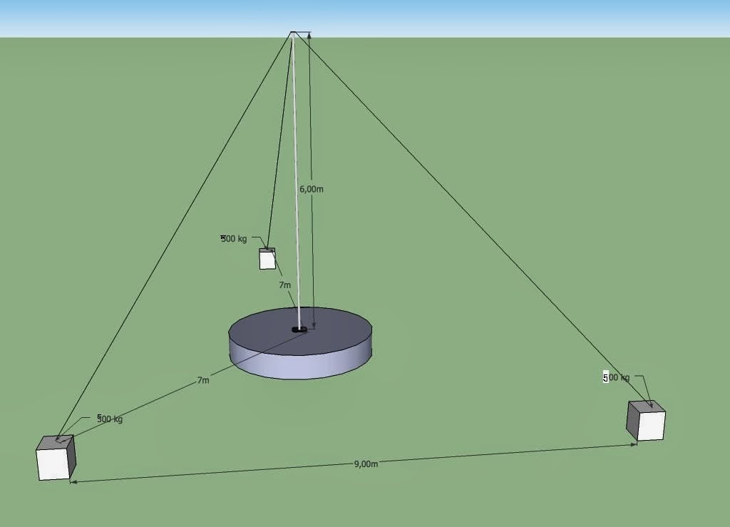 Fiche technique - Antoine et Rocco - Duo de mat chinois